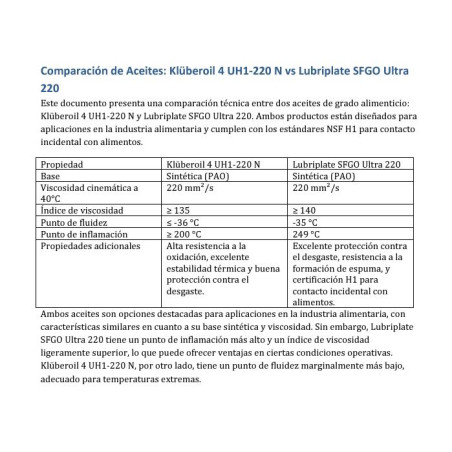 Lubriplate FMO-85-AW - Hidráulicos y neumáticos - Grasluven